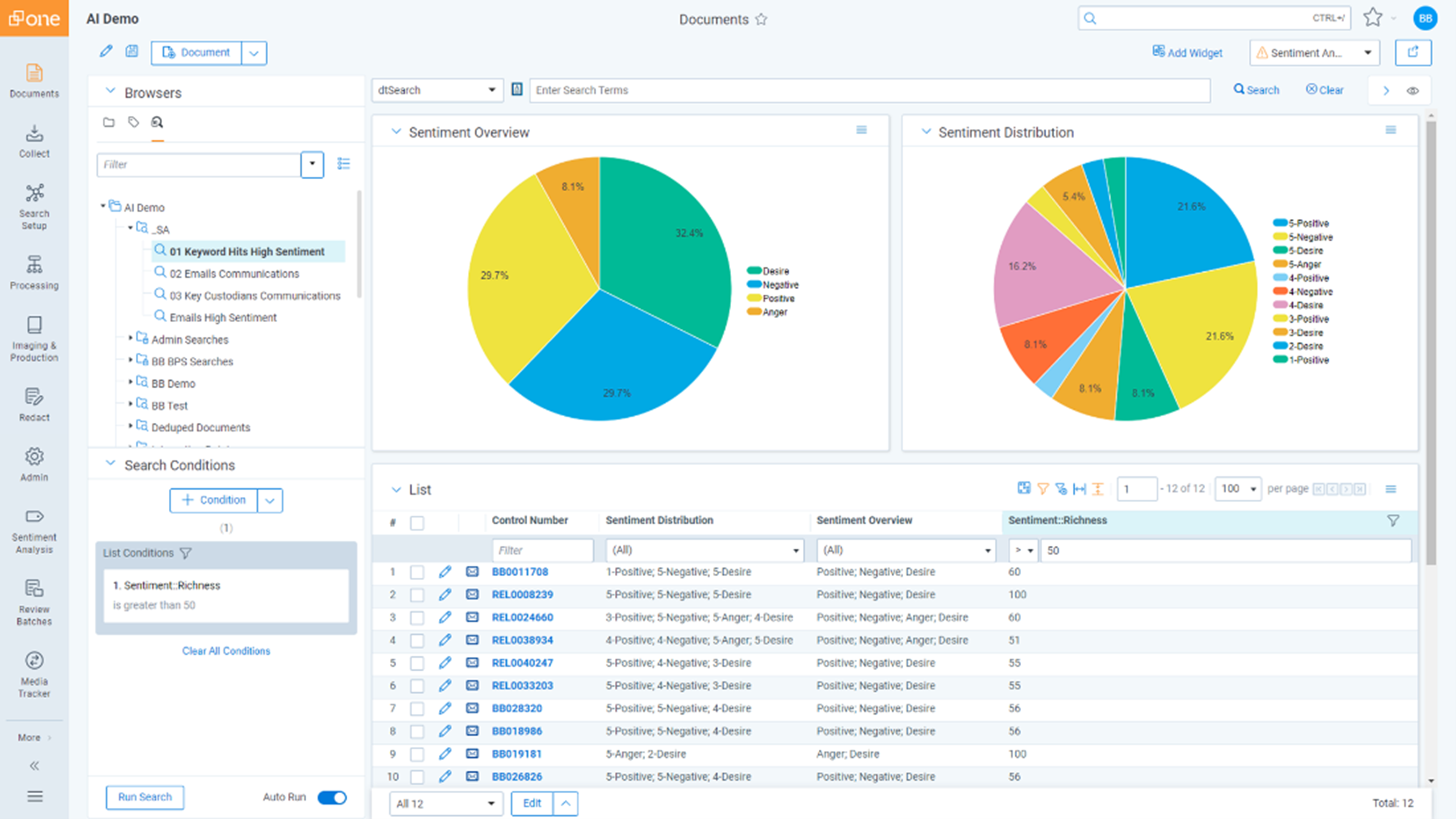 Emotional Data: Tackle Complex Challenges with Sentiment Analysis in RelativityOne | Relativity Blog